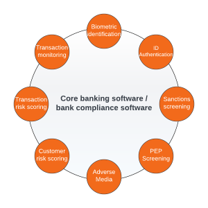 8 Reasons Why Core Banking System Is The Backbone Of The Bank ...