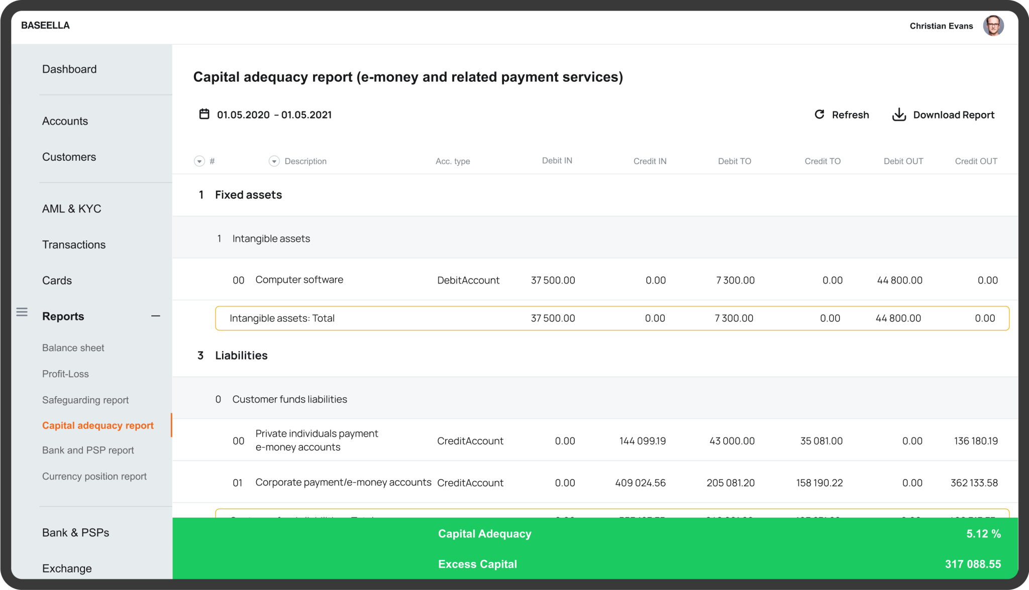 Baseella - Core banking system features