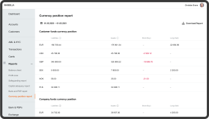 Baseella - Core banking system features