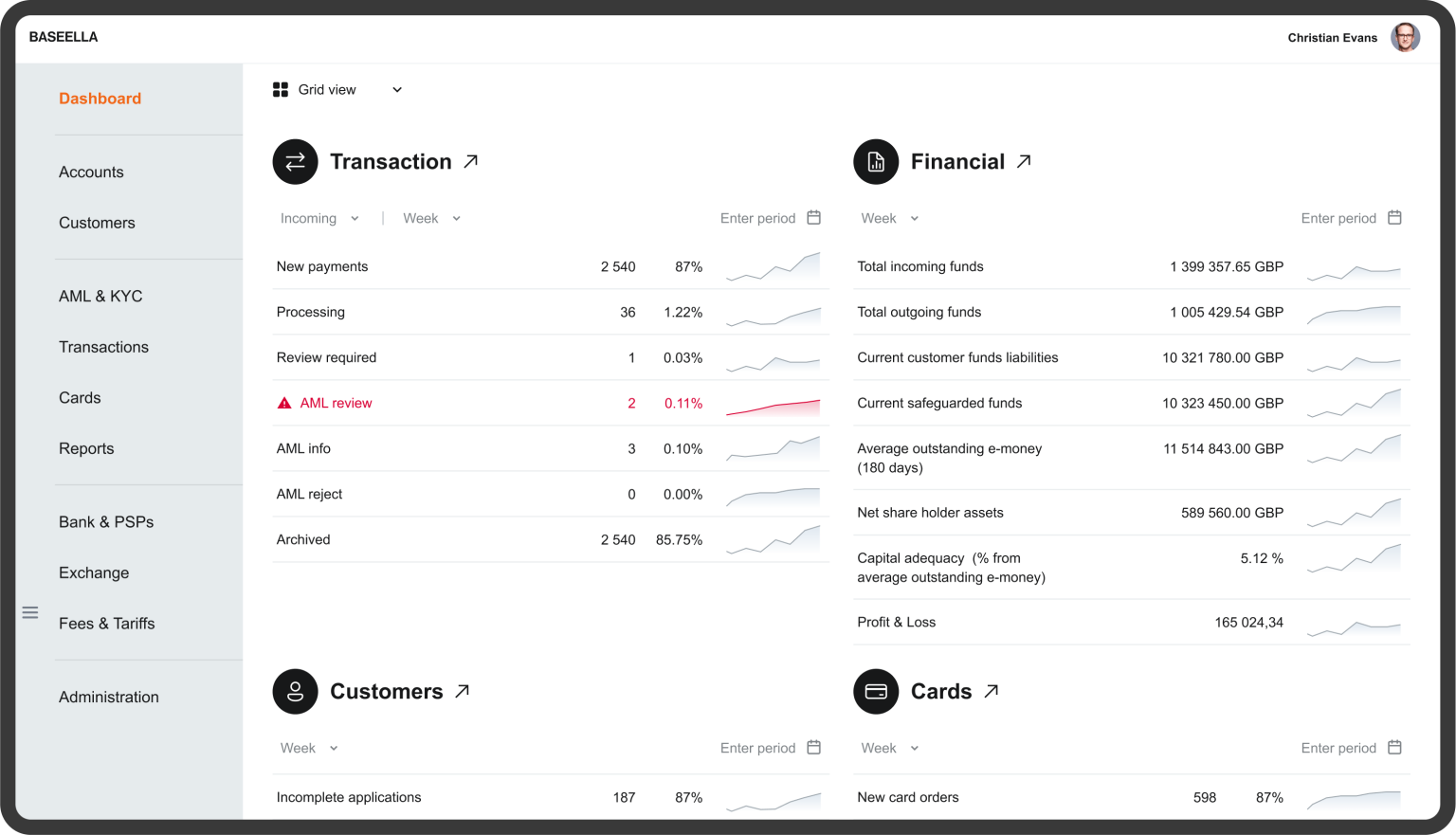 Baseella - Core banking system features