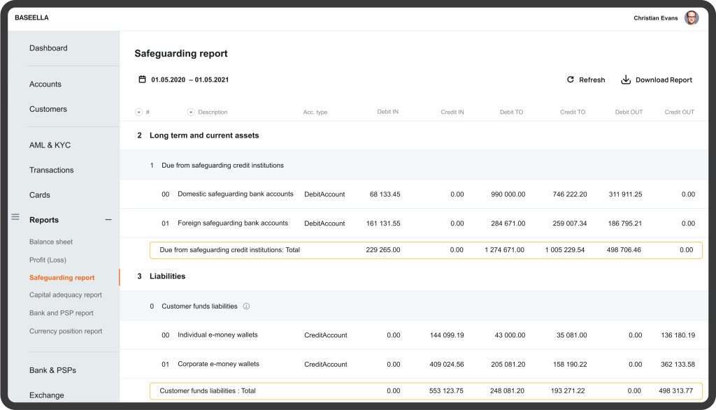 Baseella - Core banking system features