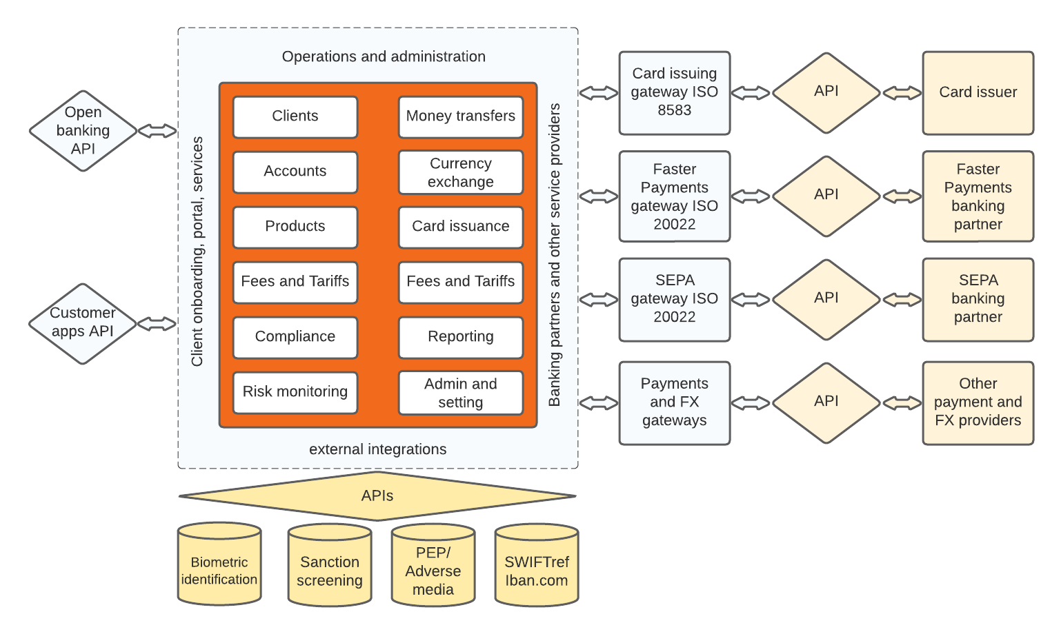 Modern core banking software technology considerations Modern core banking software technology considerations